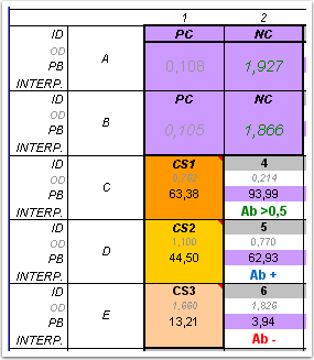 Evaluation sheet | BioPro Rabies ELISA Ab kit